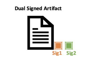 Artifact Signing: Dual, Post-Quantum/Traditional Hybrid Signatures and ...